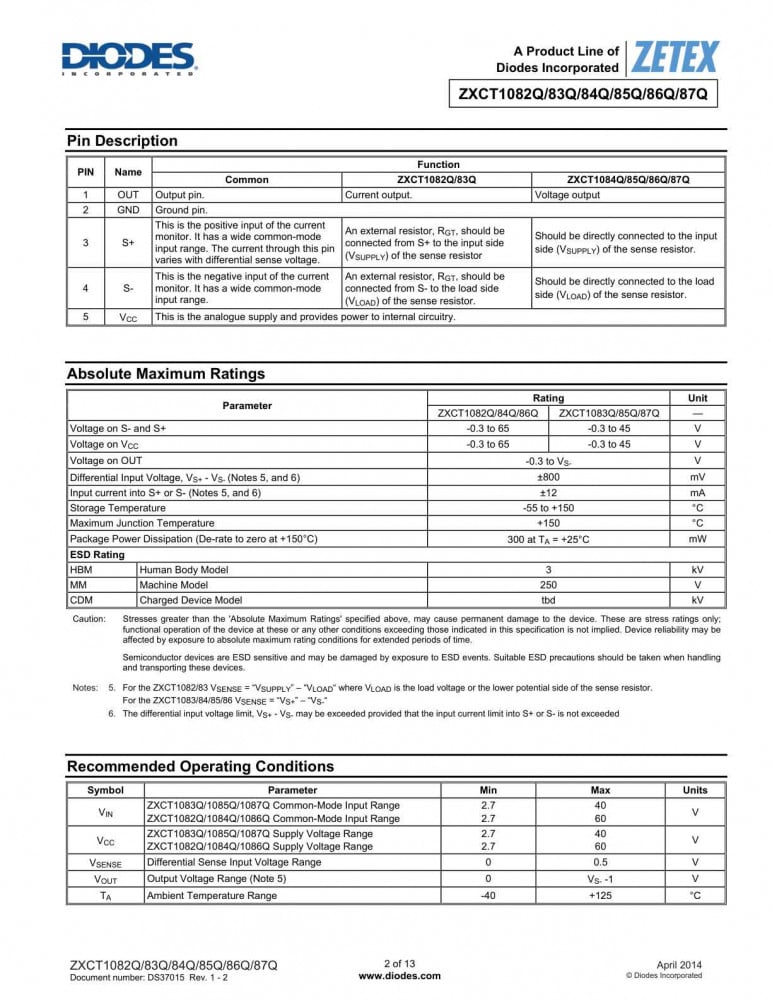 ZXCT1085Q datasheet page 2