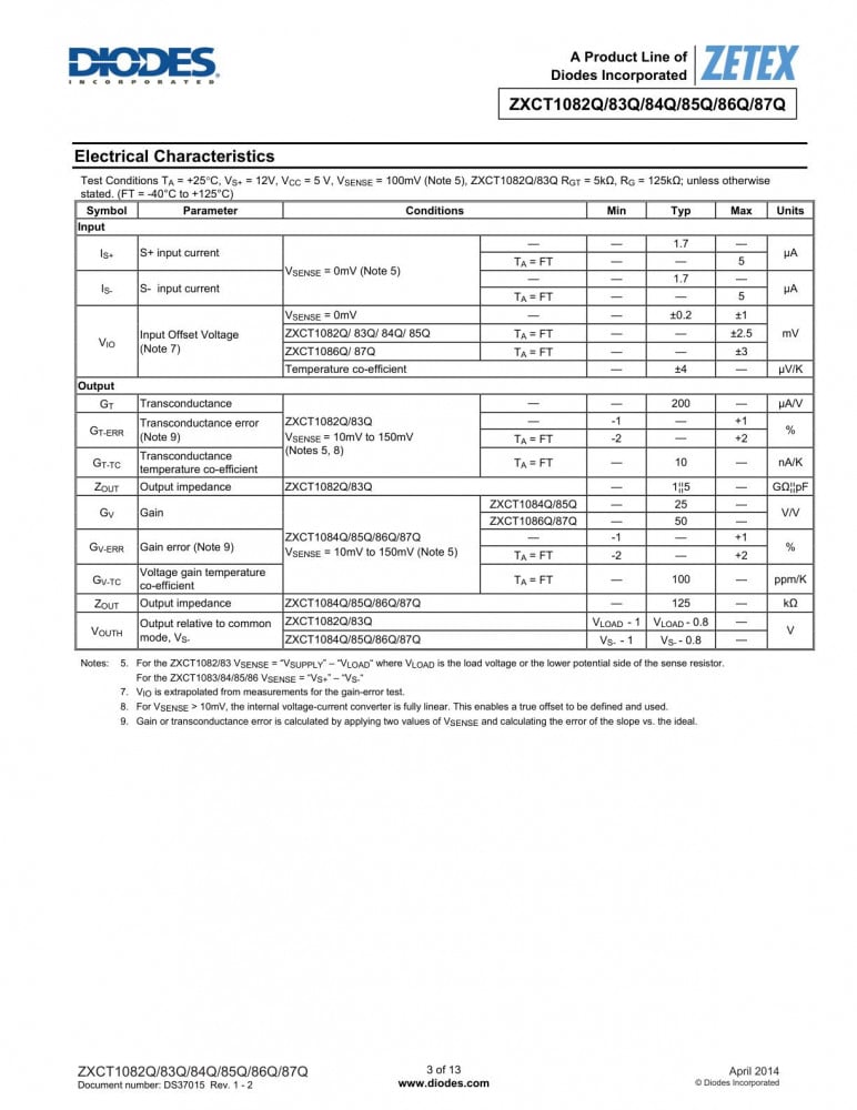 ZXCT1085Q datasheet page 3