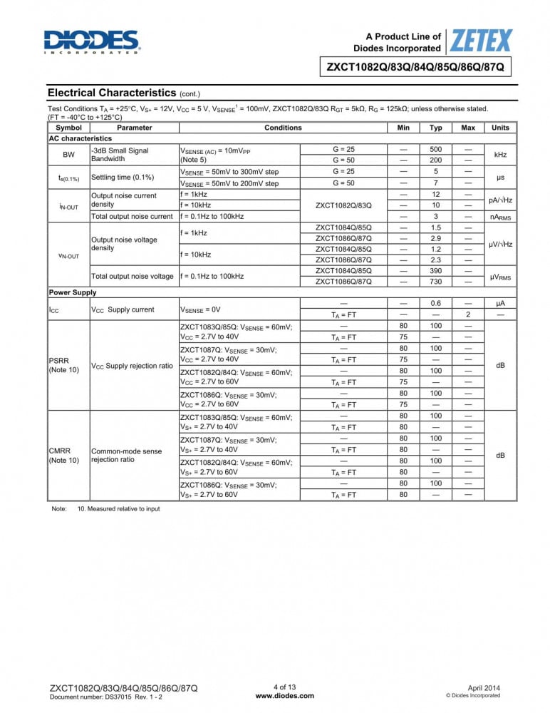 ZXCT1085Q datasheet page 4