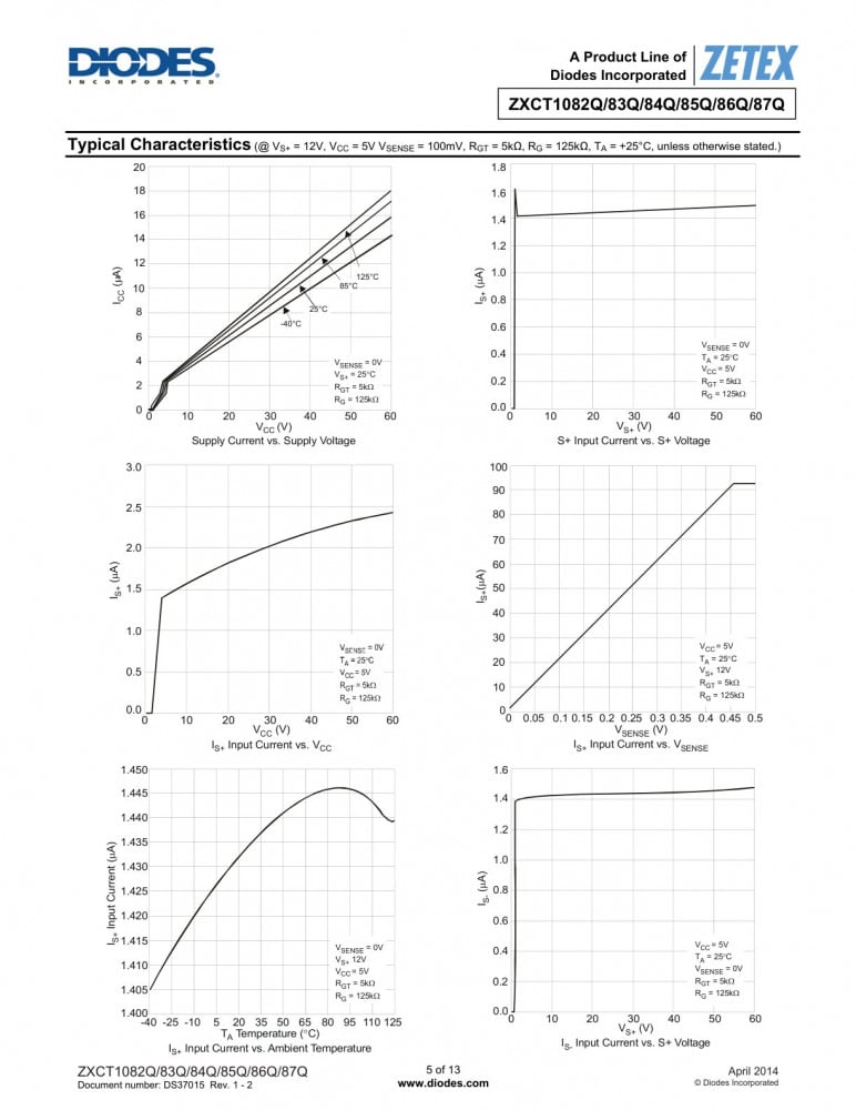 ZXCT1085Q datasheet page 5