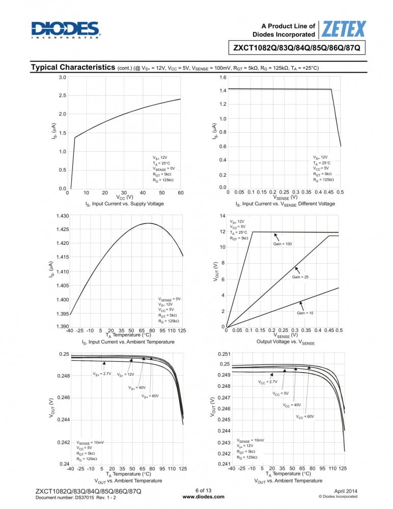 ZXCT1085Q datasheet page 6