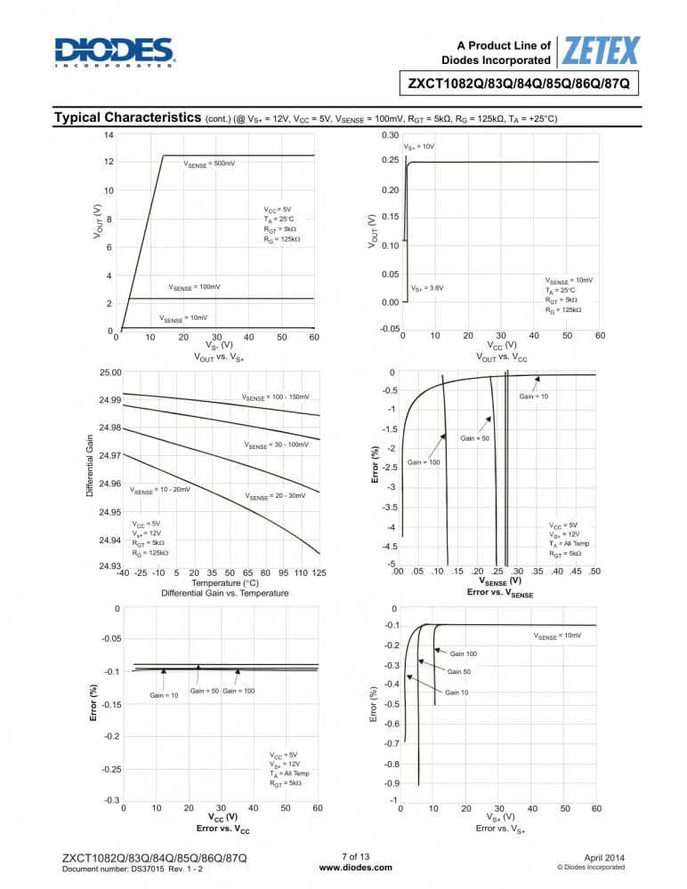 ZXCT1085Q datasheet page 7