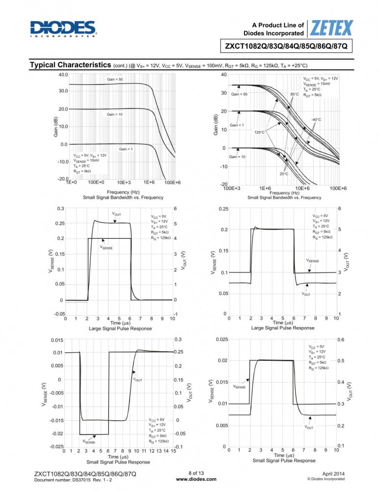 ZXCT1085Q datasheet page 8