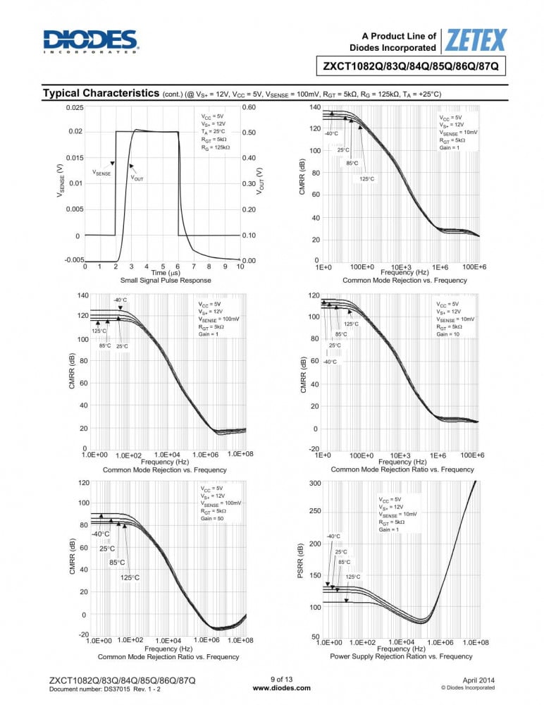 ZXCT1085Q datasheet page 9