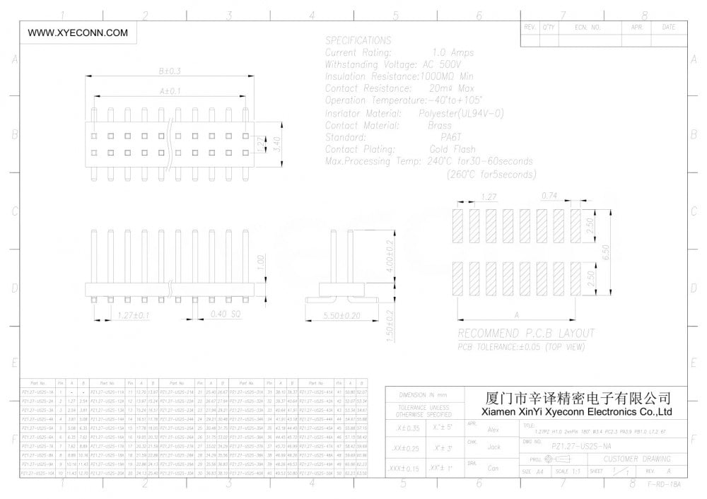 PZ1.27-US2S series technical document preview
