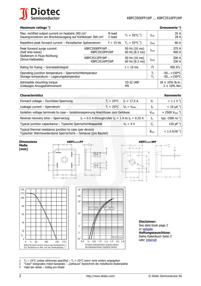 DIOTEC KBPC3510FP datasheet page 2