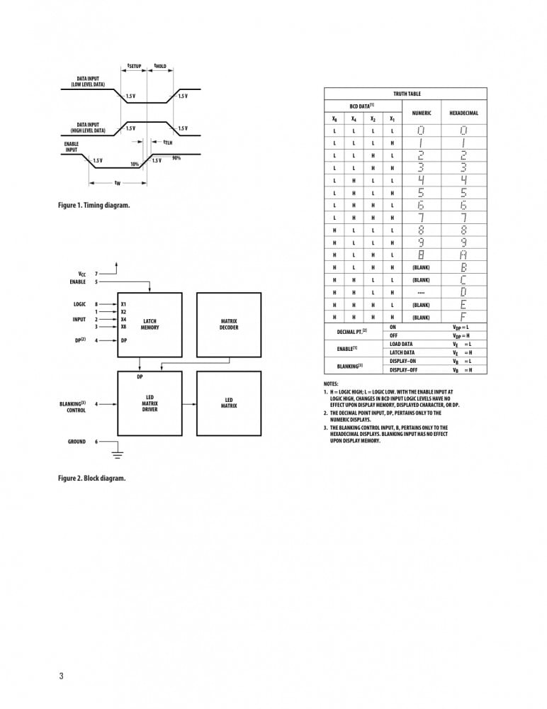 HDSP-0794 datasheet page 3