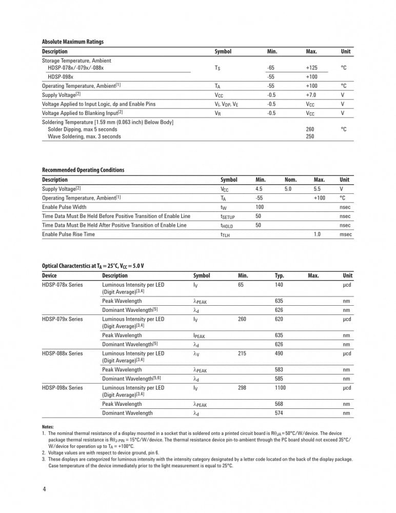 HDSP-0794 datasheet page 4
