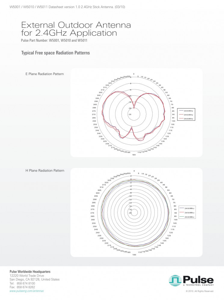 PULSE W5010 datasheet page 3