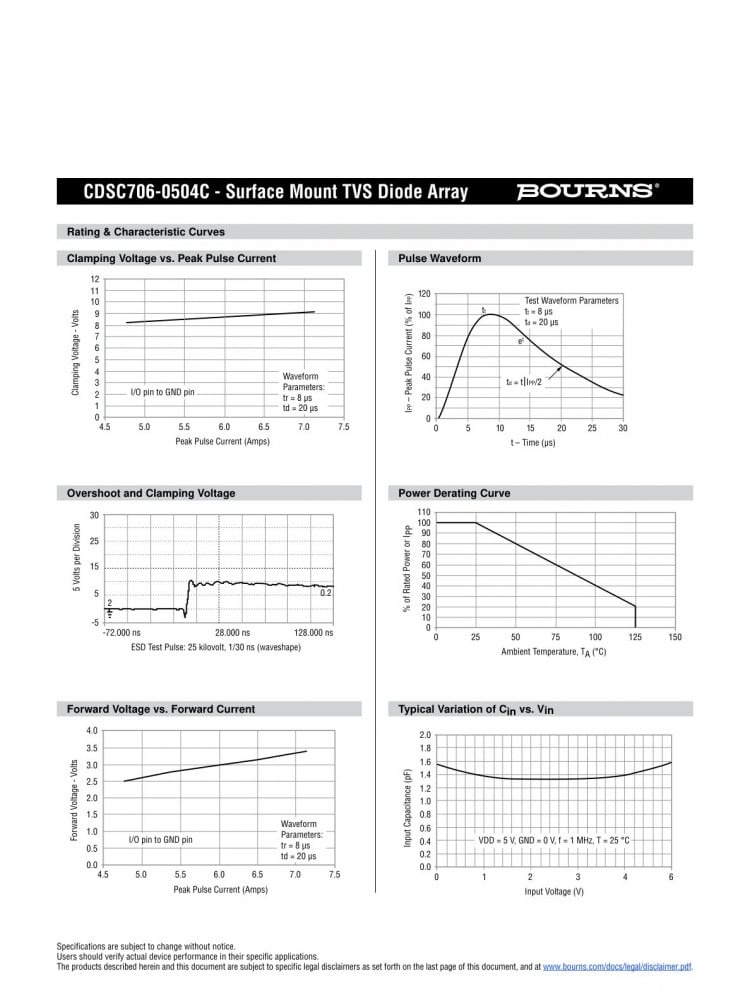 CDSC706-0504C datasheet page 3