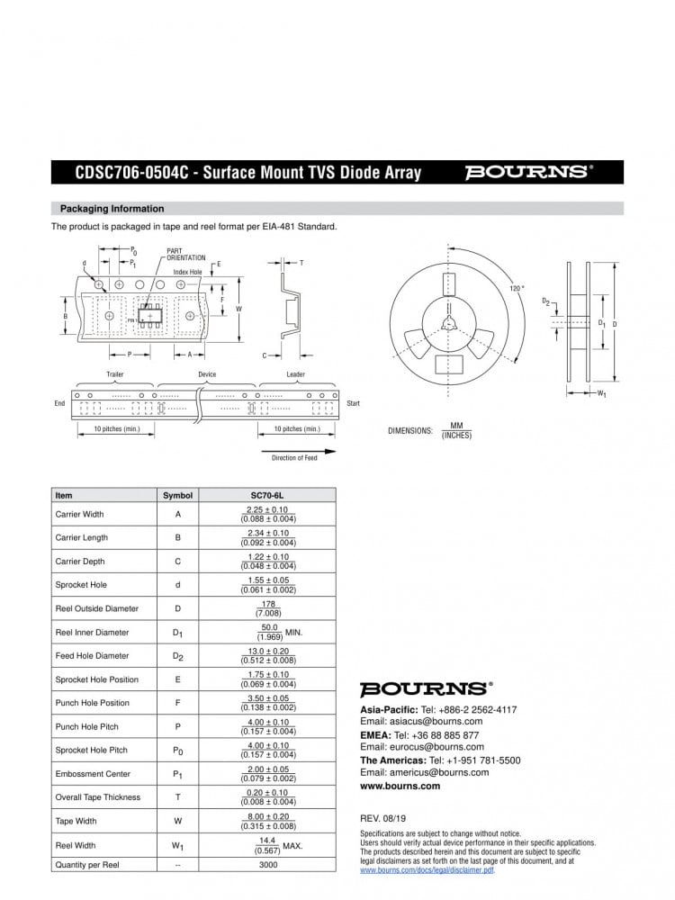 CDSC706-0504C datasheet page 4