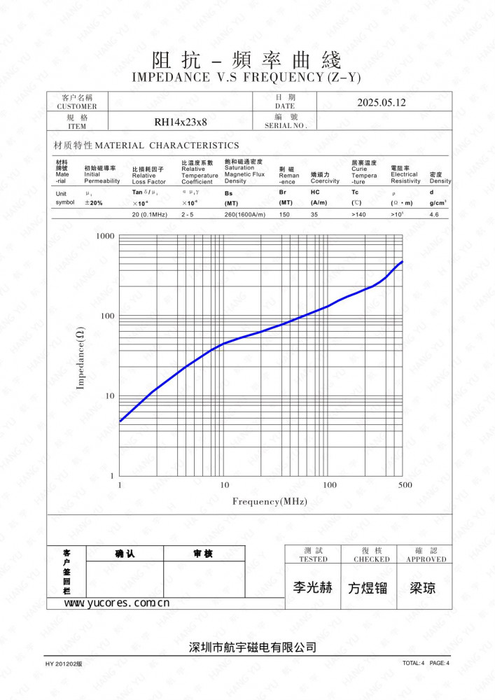 RH14*23*8 impedance frequency and material data