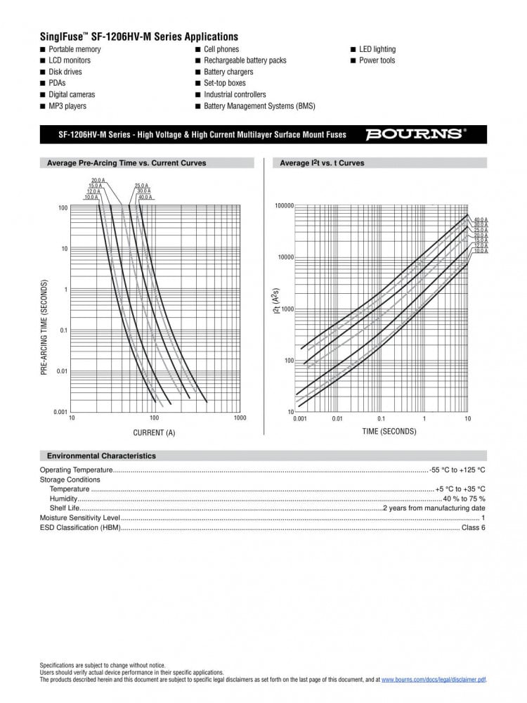 BOURNS SF-1206HV-M datasheet page 2