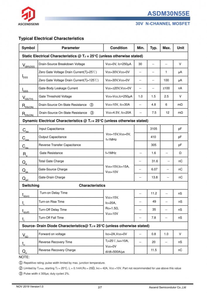 ASDM30N55E-R datasheet page 2