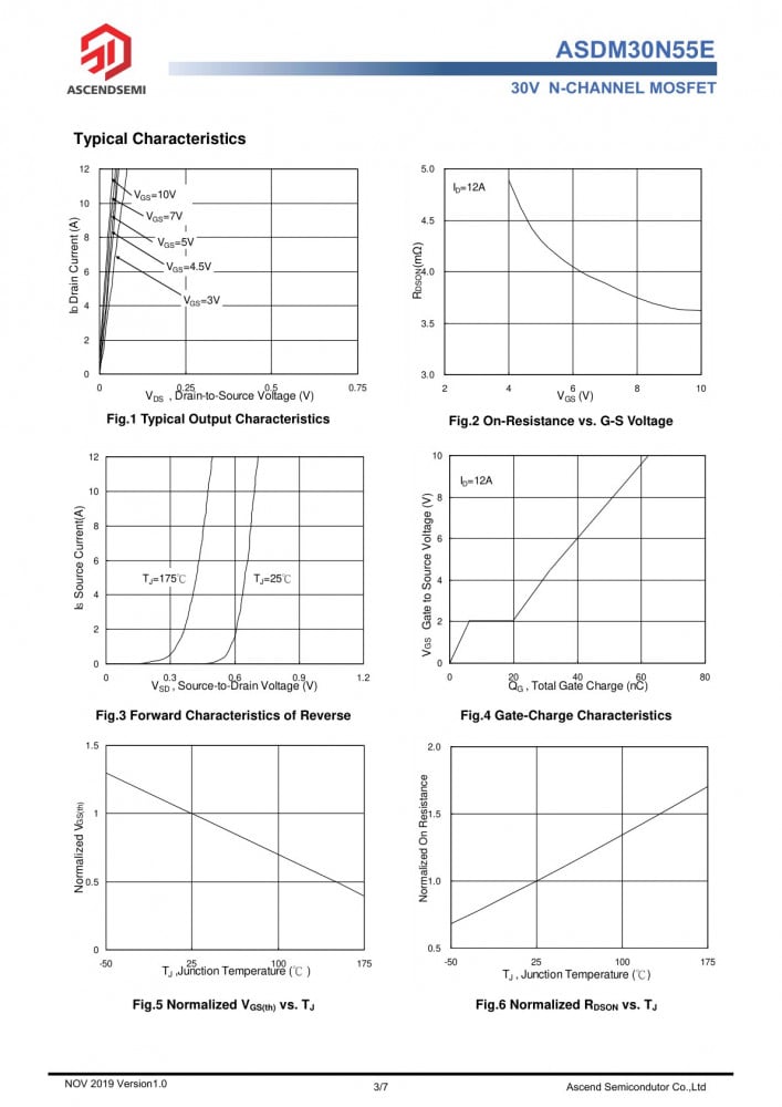 ASDM30N55E-R datasheet page 3