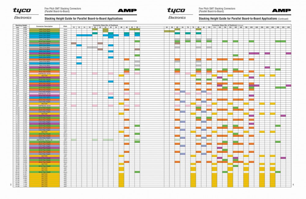 TE Connectivity catalog page 1