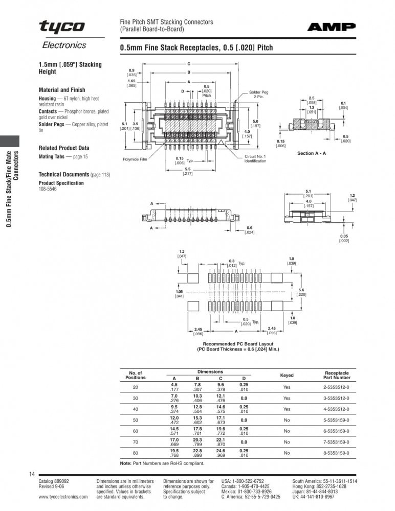 TE Connectivity catalog page 3