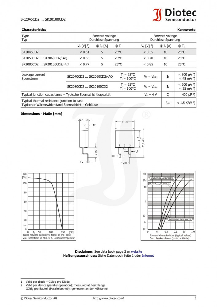 SK2060CD2-AQ product document page 3