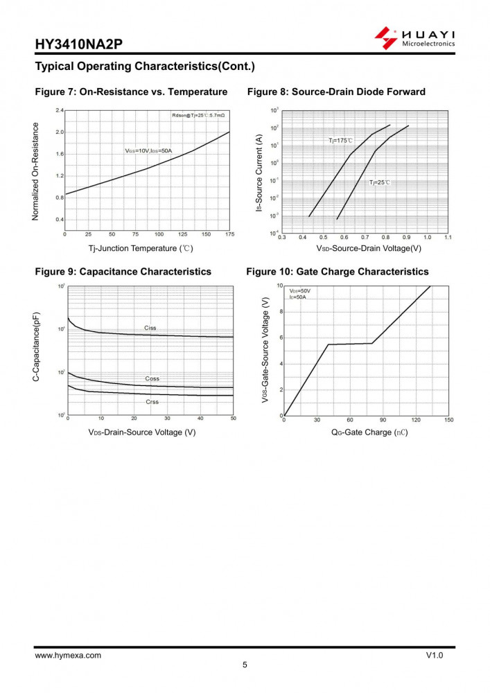 HY3410NA2P datasheet page 5