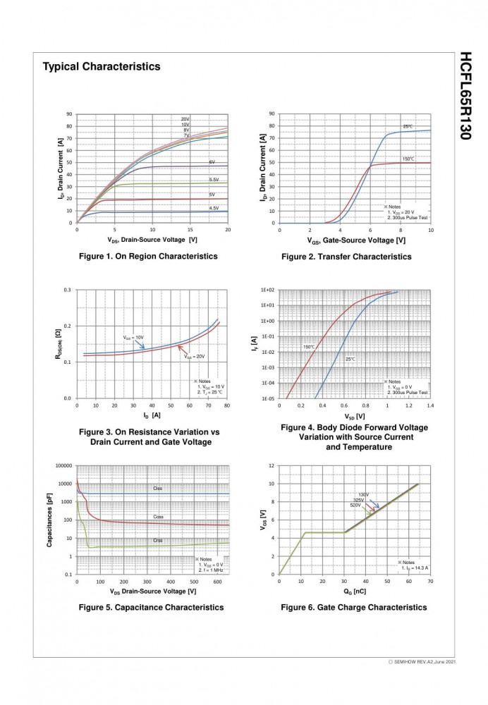HCFL65R130 technical document page 3