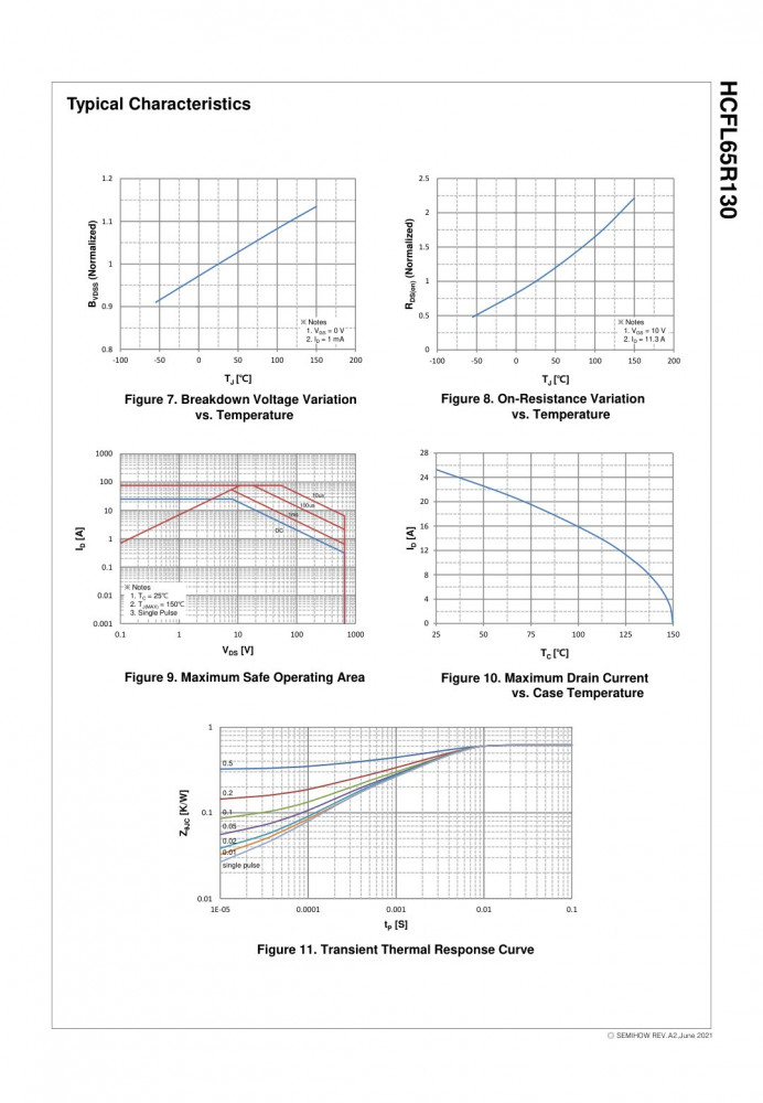 HCFL65R130 technical document page 4