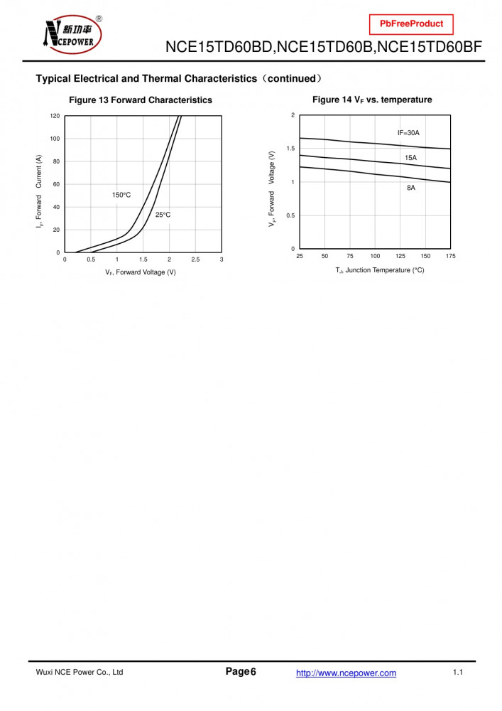 NCE15TD60BF datasheet page 6