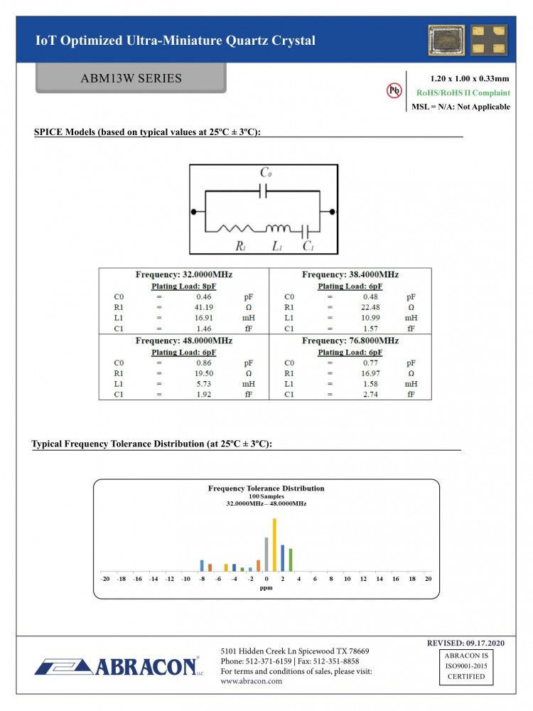ABM13W series datasheet page 4