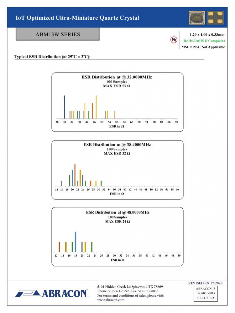 ABM13W series datasheet page 5