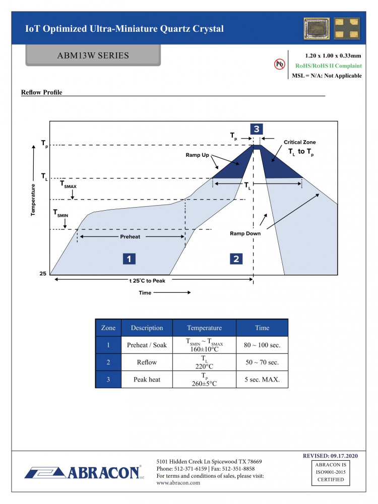 ABM13W series datasheet page 7