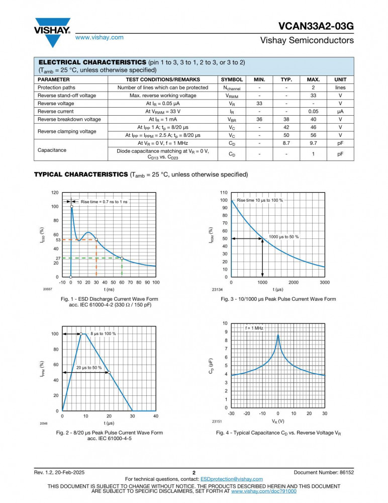 VCAN33A2-03G datasheet page 2
