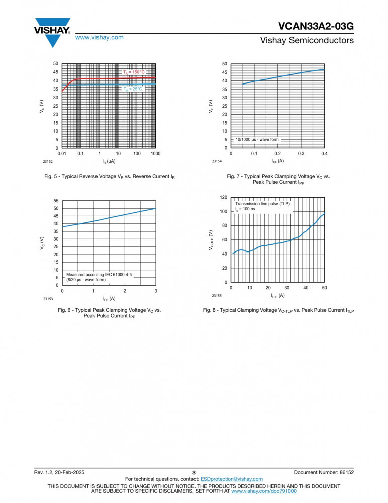 VCAN33A2-03G datasheet page 3