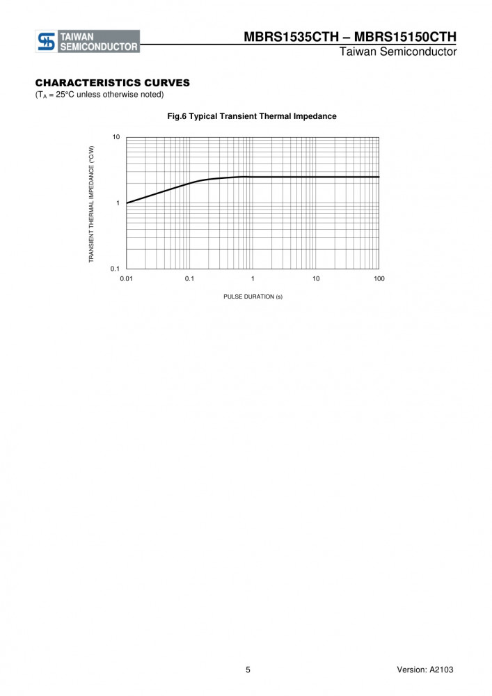 MBRS15150CTH datasheet page 5