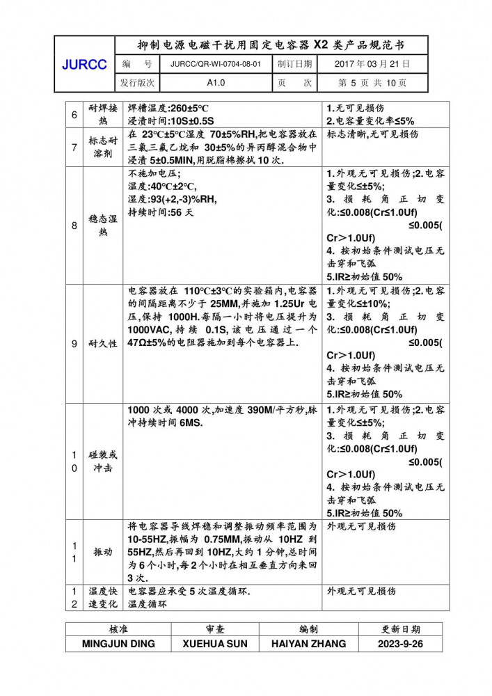 JWX2224KP10C3 datasheet page 5