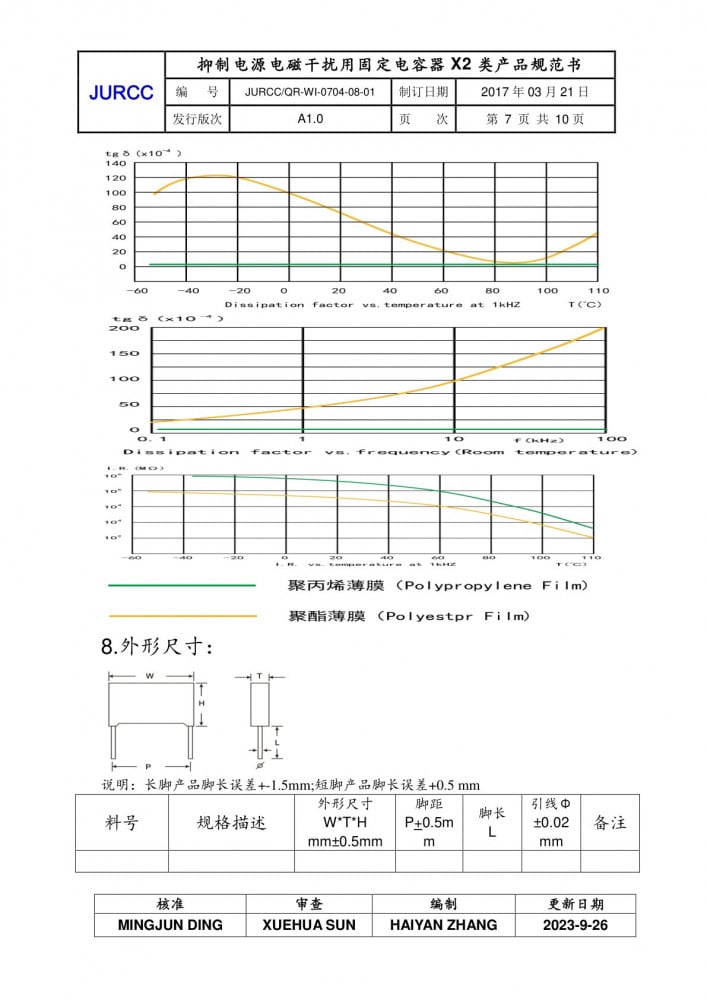 JWX2224KP10C3 datasheet page 7