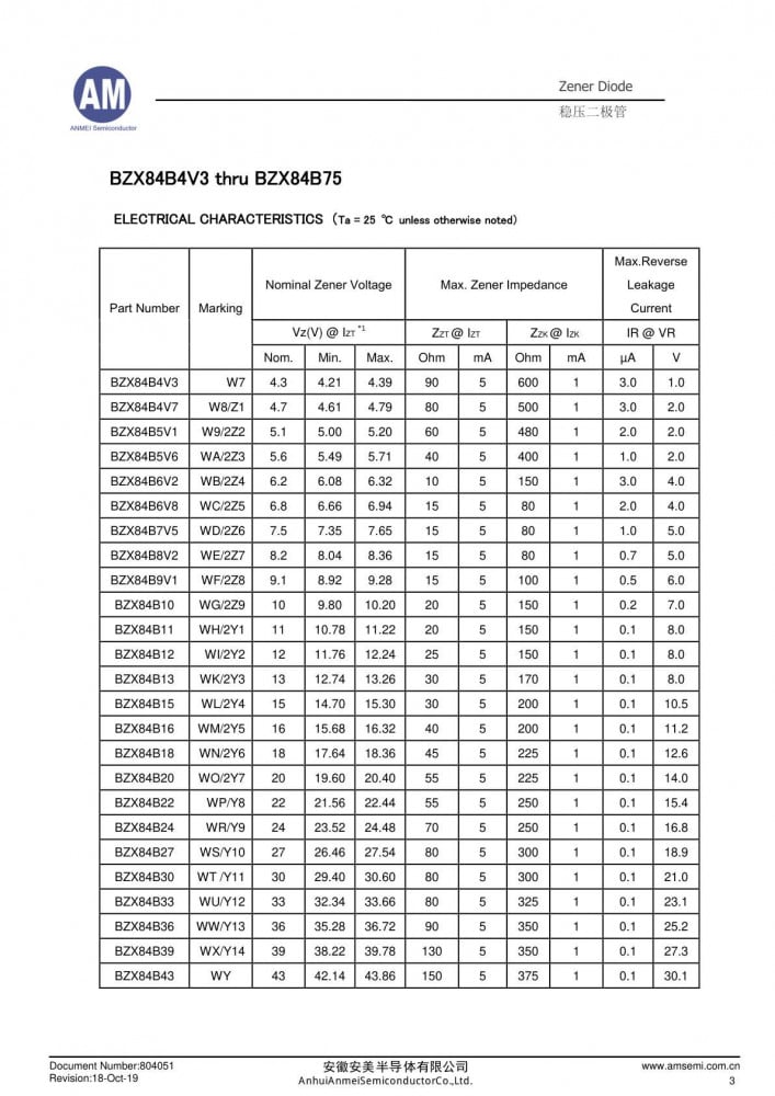 BZX84C10 datasheet page 3