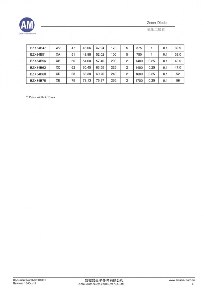BZX84C10 datasheet page 4