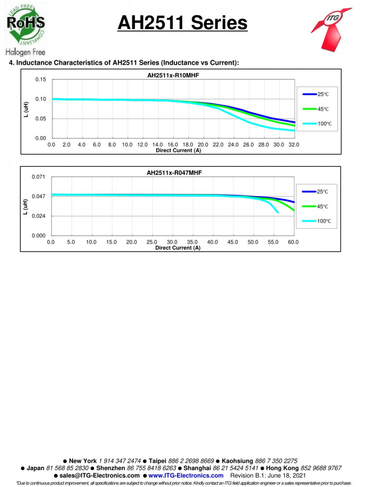ITG Electronics AH2511 datasheet page 2