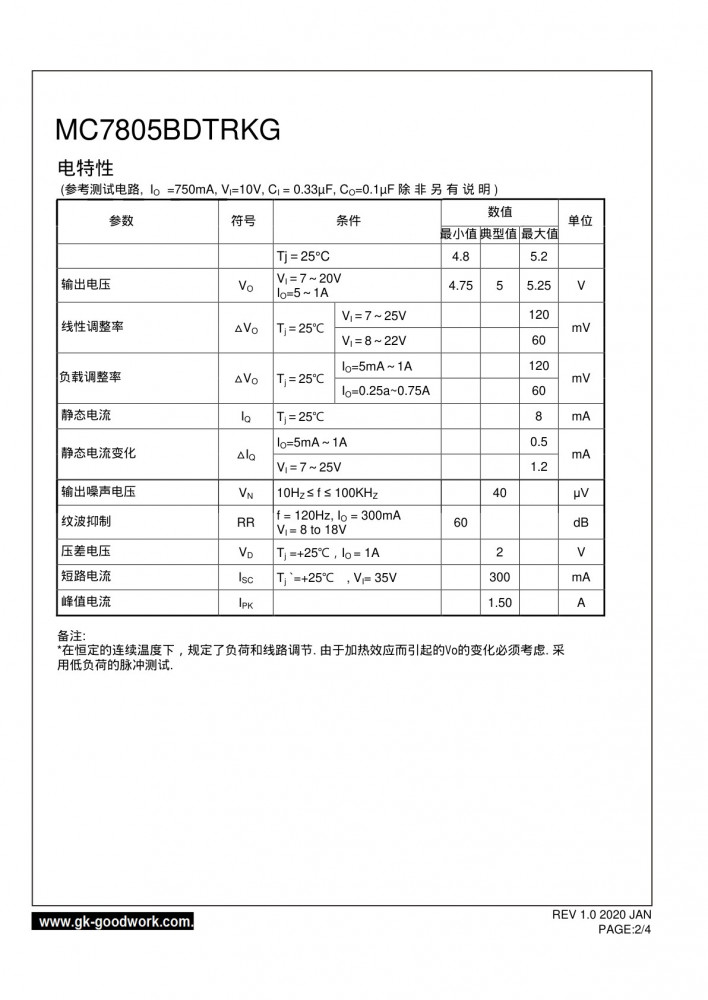 MC7805BDTRKG-GK technical document page 2