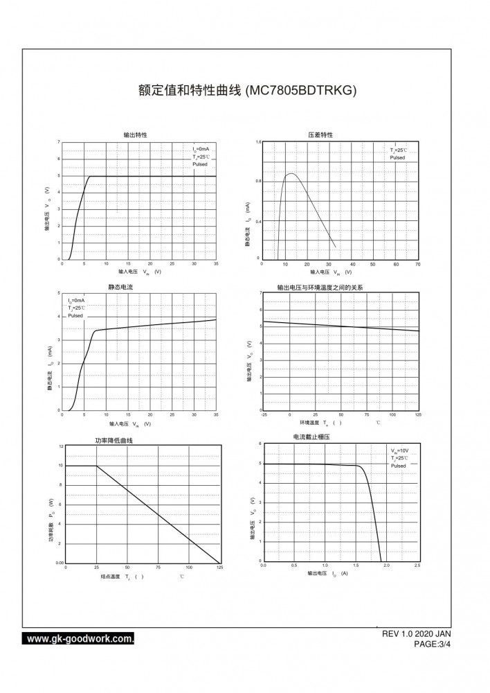 MC7805BDTRKG-GK technical document page 3