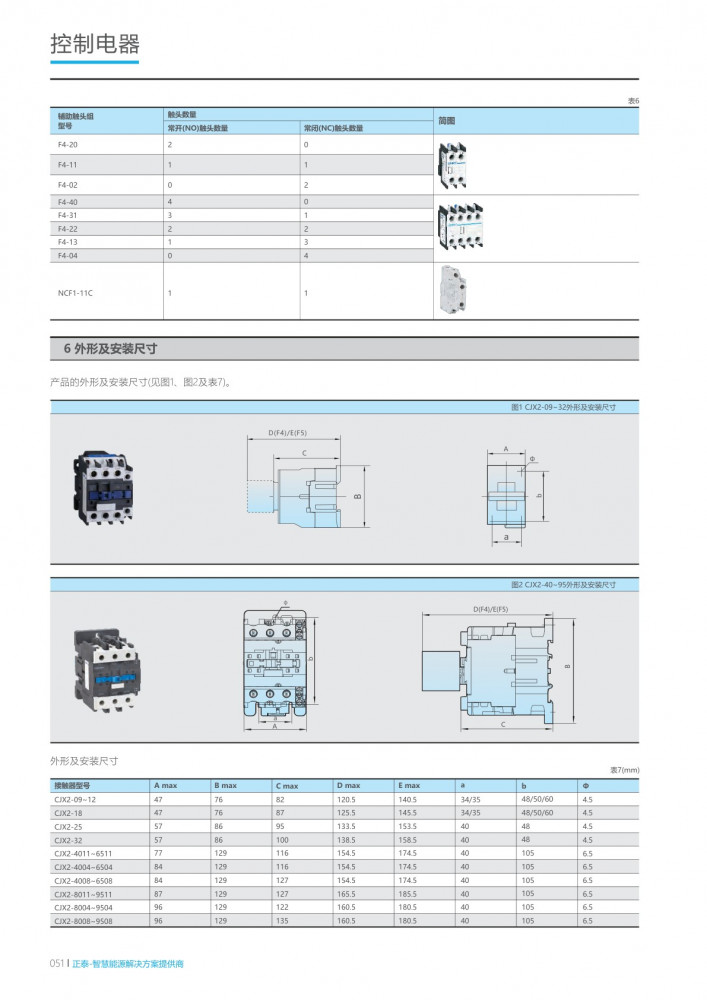 CHINT CJX2 series datasheet page 6