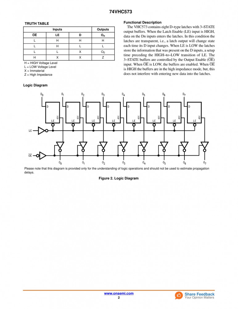74VHC573 technical document, page 2