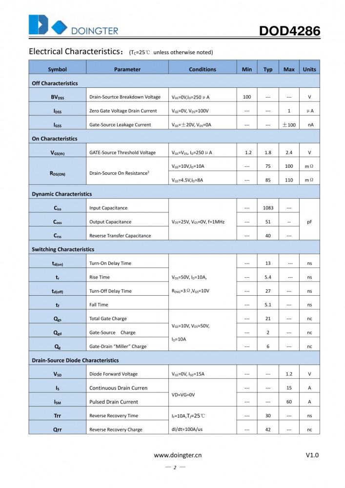 DOD4286 datasheet page 2