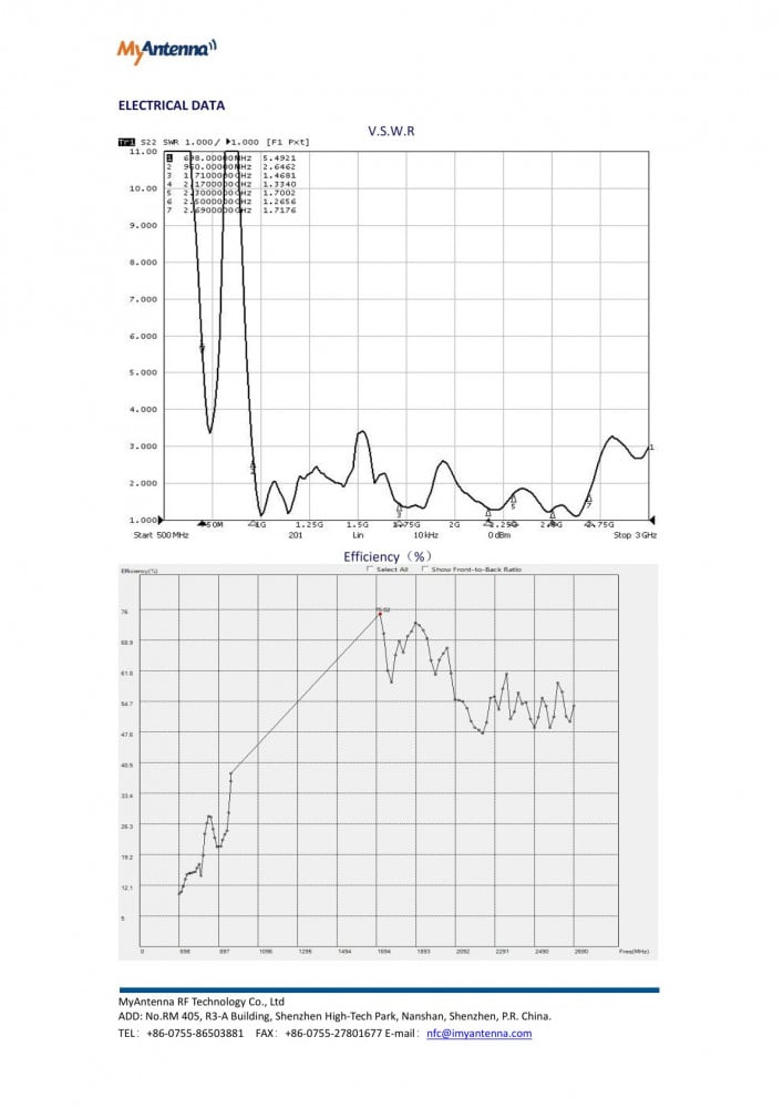AICP001 datasheet page 2