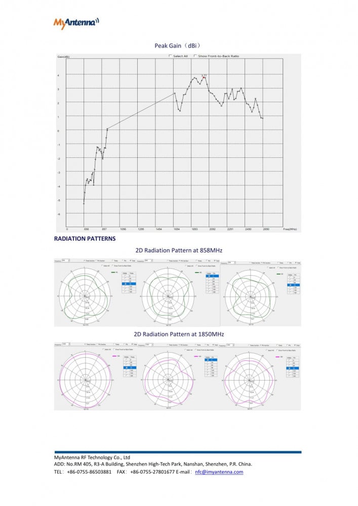 AICP001 datasheet page 3