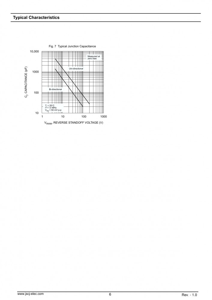 JSCJ SMBJ series datasheet page 6