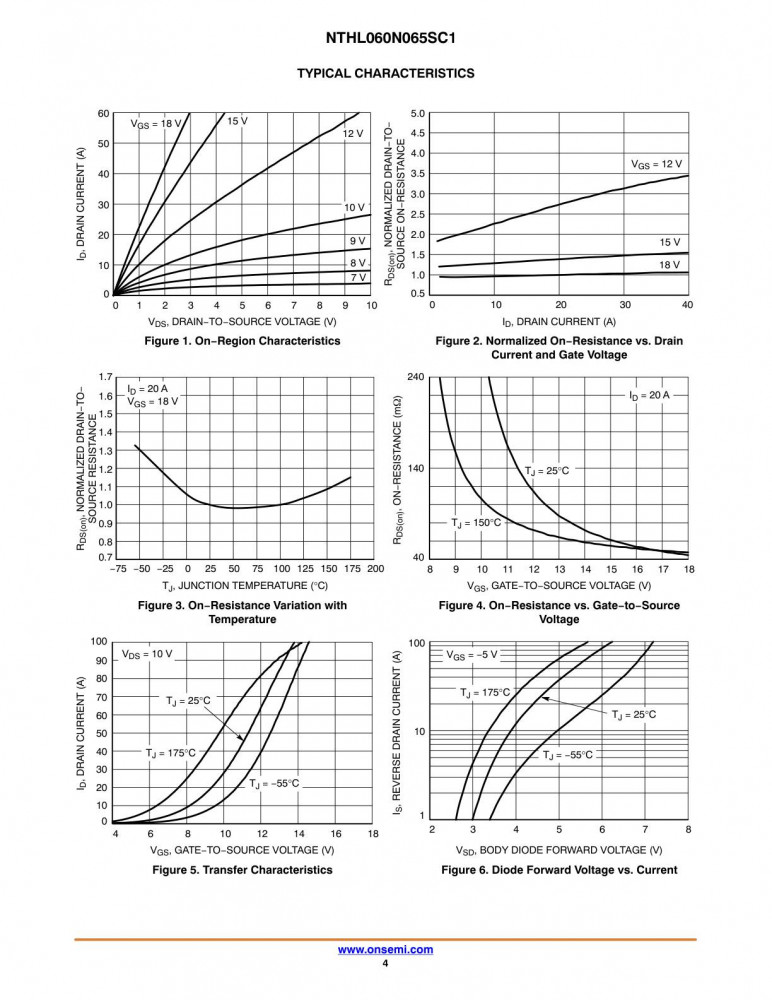 NTHL060N065SC1 datasheet image, page 4