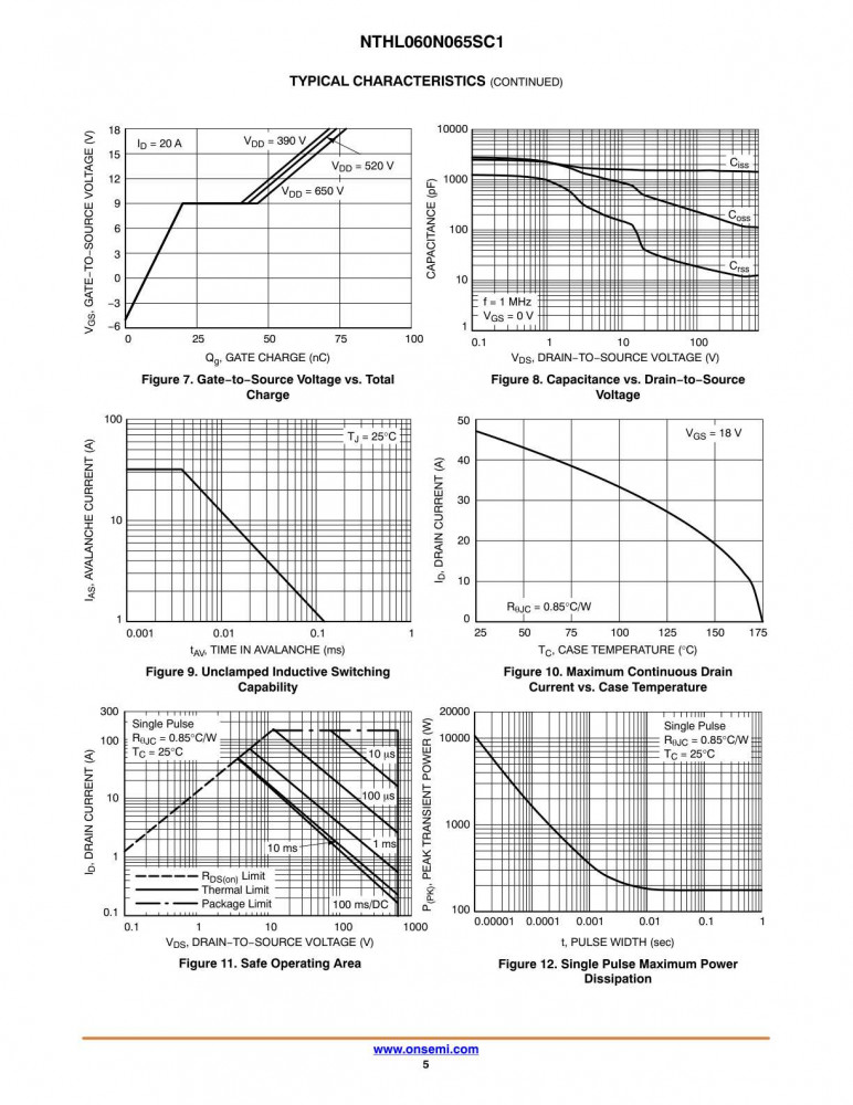 NTHL060N065SC1 datasheet image, page 5