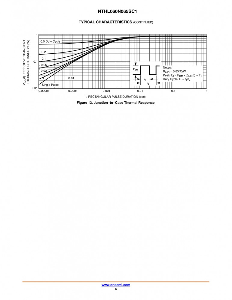 NTHL060N065SC1 datasheet image, page 6