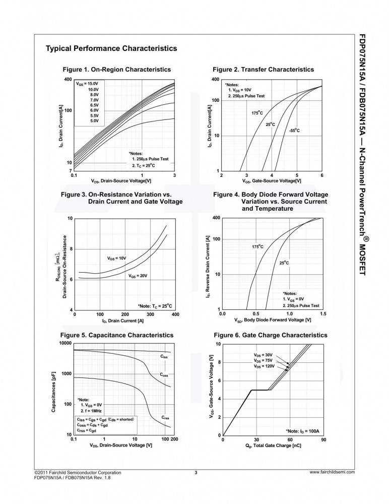 FDP075N15A-F102 datasheet page 4
