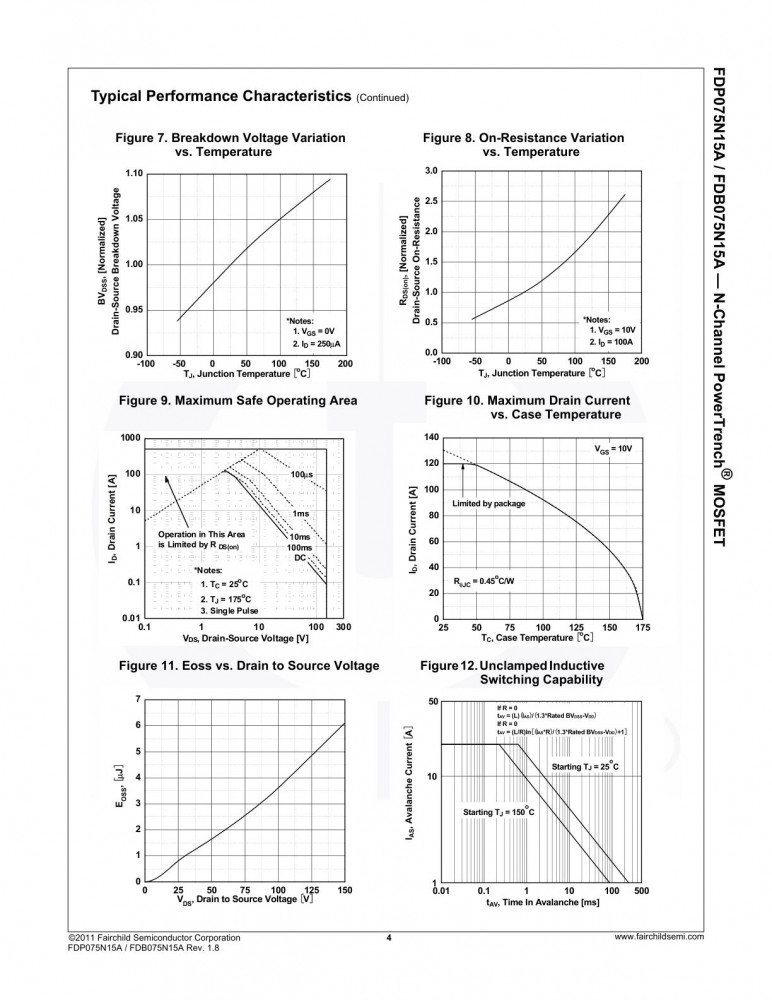 FDP075N15A-F102 datasheet page 5